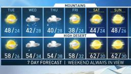 Los Angeles Weather, Forecast, Maps and Doppler Radar | NBC Southern ...
