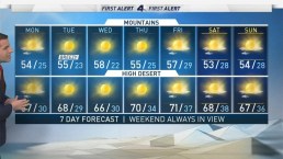 Los Angeles Weather, Forecast, Maps and Doppler Radar | NBC Southern ...