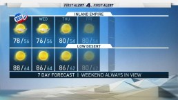 Los Angeles Weather, Forecast, Maps and Doppler Radar | NBC Southern ...