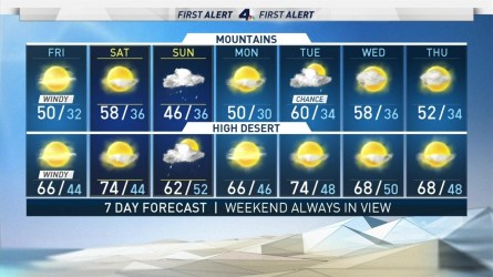 Los Angeles Weather, Forecast, Maps and Doppler Radar | NBC Southern ...