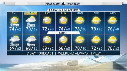 Los Angeles Weather, Forecast, Maps and Doppler Radar | NBC Southern ...