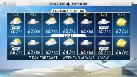 Los Angeles Weather, Forecast, Maps and Doppler Radar | NBC Southern ...
