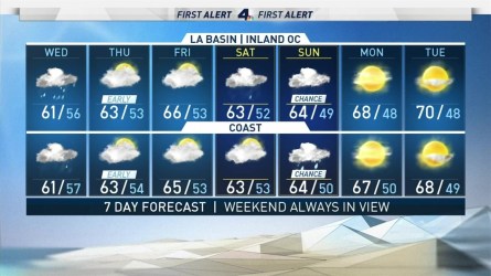 Los Angeles Weather, Forecast, Maps and Doppler Radar | NBC Southern ...