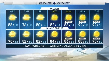 Los Angeles Weather, Forecast, Maps and Doppler Radar | NBC Southern ...