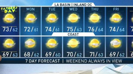 Los Angeles Weather, Forecast, Maps and Doppler Radar | NBC Southern ...