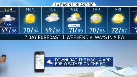 Los Angeles Weather, Forecast, Maps and Doppler Radar | NBC Southern ...